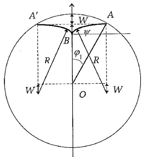 Indentation Shape Under Analysis Download Scientific Diagram