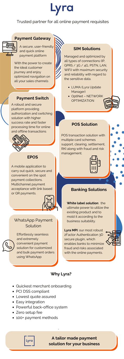 Paytech The Future Of Payments