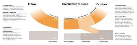Leading Circular Beauty Lumene