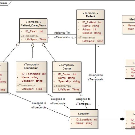 Modeling Patient Medical History Download Scientific Diagram