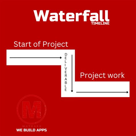 Agile And Waterfall Methodologies In Software Matraex