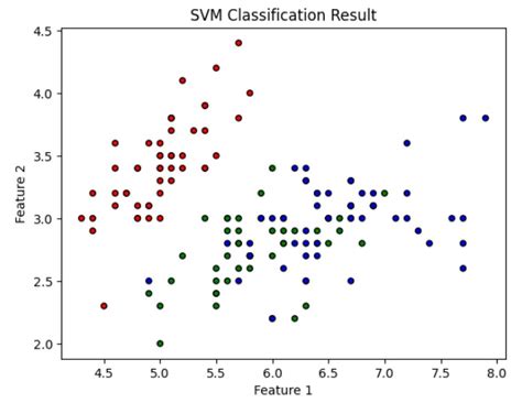 Support Vector Machines Svm For Classification Problems In Machine Learning With Scikit Learn
