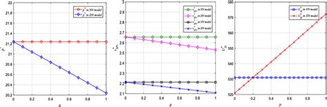 The Impact Of μ On P Vspi∗documentclass 12pt Minimal Download