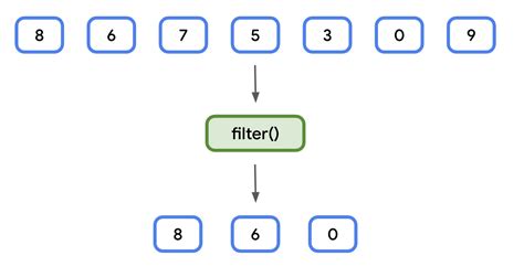 将常用高阶函数与集合结合使用 Android Developers