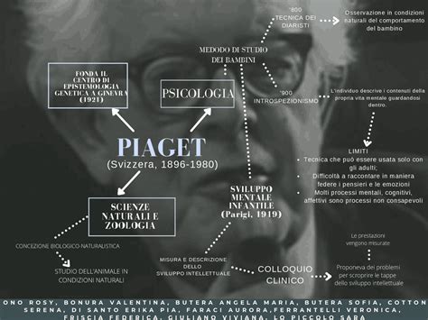 Mappa Concettuale Su Jean Piaget Sintesi Del Corso Di