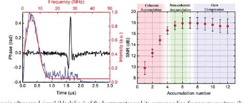 Figure 2 From Ultrasound Sensing By Coherent Multi Heterodyne
