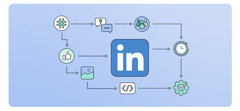 Linkedin Refines Algorithm To Prioritize Content Netizency