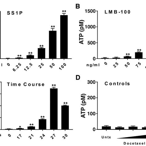 Ronit Mazor Scientists Phd Medimmune Gaithersburg Division Of Antibody Discovery And