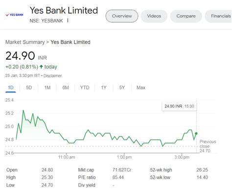 Yes Bank Q3 Results Yes Bank Net Profit Rises To Rs 23146 Cr Nii