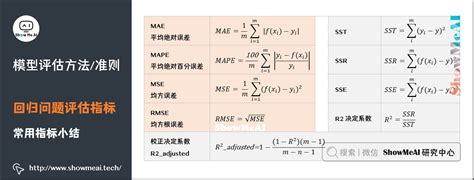 图解机器学习算法2 模型评估方法与准则（机器学习通关指南·完结）机器学习评估模型的算法 Csdn博客