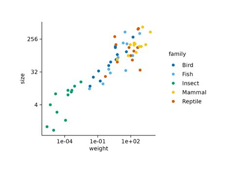 Adjust Axes — Adjustxaxis • Tidyplots