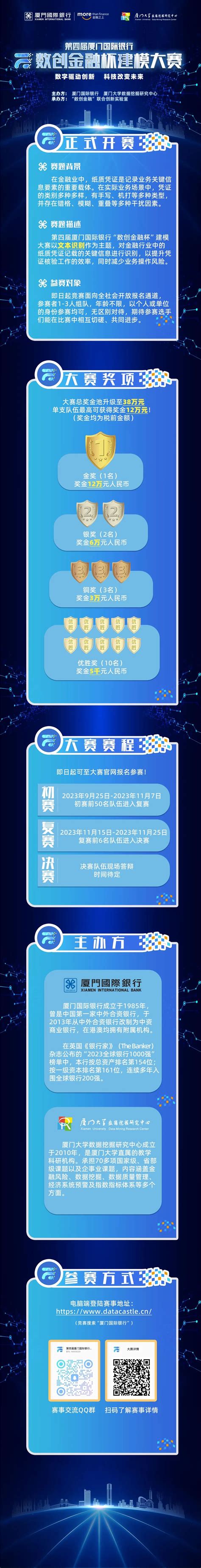 38万总奖金，厦门国际银行数创金融杯建模大赛来了！ 智源社区