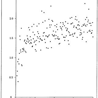 PDF Calculation Of Gauss Kronrod Quadrature Rules