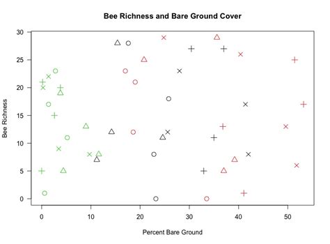 R Base Plot Function Incorrect Legend For The Graph Stack Overflow