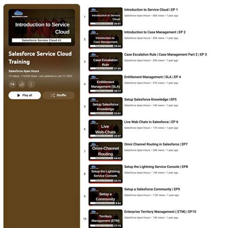 Apex Hours On Linkedin Salesforce Service Cloud Training Youtube