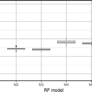 Statistical Significance Of The Difference In OA Between The Six Models Download Scientific