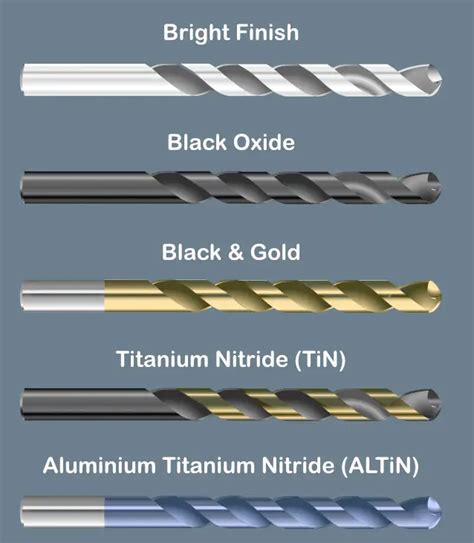 What Is The Difference Between Hss Taper Shank Twist Drill Bits And Hss Straight Shank Twist