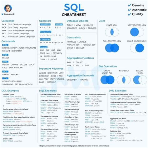 📄 Sql Cheatsheet Essential Commands And Examples 🛠️ Everything You Shalini Jundhare 58