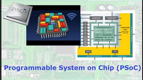 Programmable System On A Chip Soc Design With Xilinx Zynq Youtube