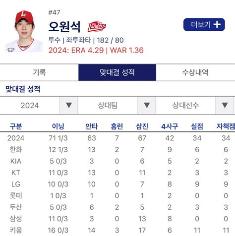 좆성 올시즌 오원석 상대오늘경기 제외 야구 에펨코리아