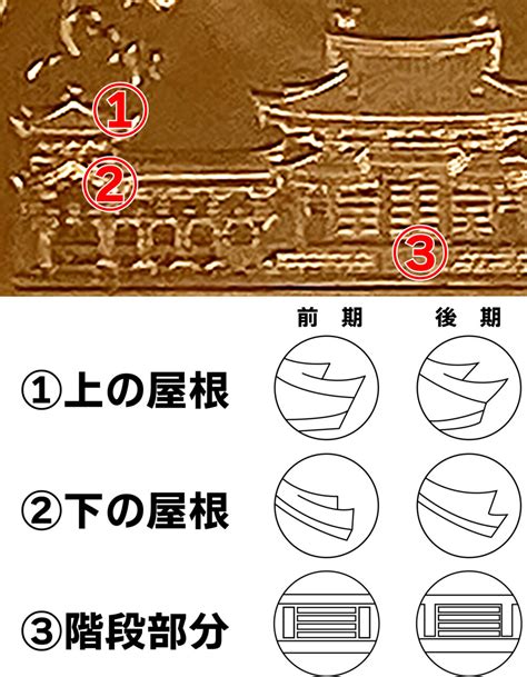 10円玉に価値のある年号はある？ ギザ十は本当に価値が高い？ 10円玉の「気になる」をまとめました。 株式会社アンティーリンク