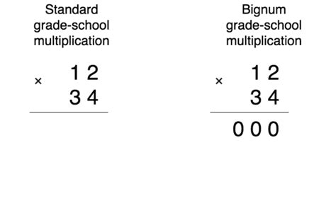 Python Behind The Scenes How Python Integers Work