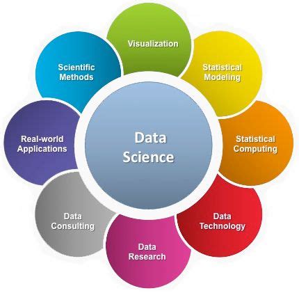 Data Science For Beginners Data Science What Is Data Science What Is Data