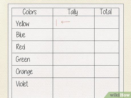 How To Tally Data From A Tally Chart For Elementary Babes