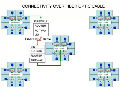 Wan Topologies Awan Lab Ppt
