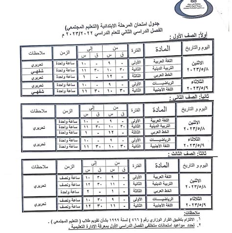 تبدأ 6 مايو محافظ بني سويف يعتمد جداول امتحانات النقل للفصل الدراسي