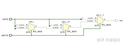 Verilog实验记录ifcaseassign综合 知乎