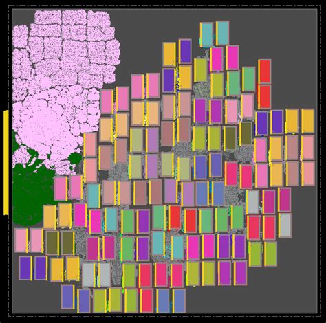 macroplacement macro placement benchmarks evaluators and