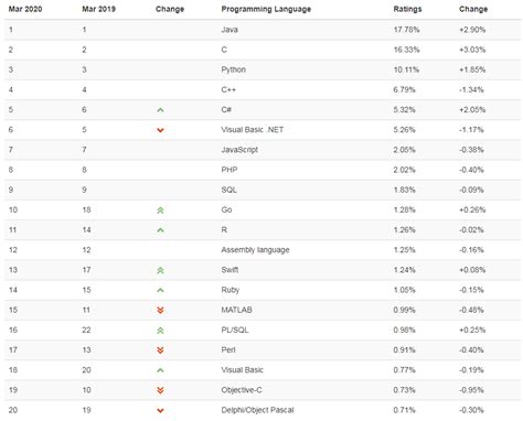 Java初识篇语言概述 全栈测试笔记 博客园