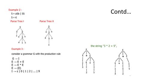 Automata Theory Cfg And Normal Forms Pptx