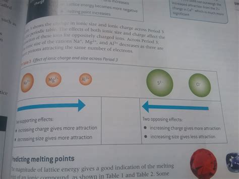 Factors Affecting Lattice Enthalpy And Hydration Flashcards Quizlet