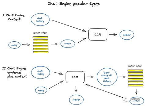高级检索增强生成技术 Rag 全面指南：原理、分块、编码、索引、微调、agent、展望 知乎