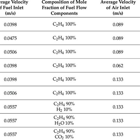 calculation of soot generation under various operating parameter