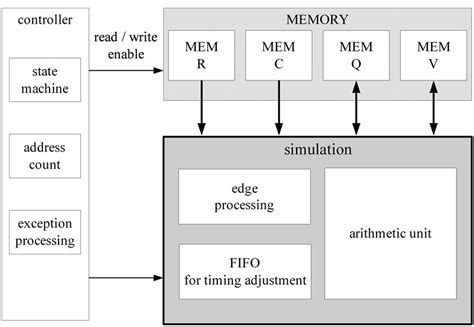 A Parallel Circuit Simulator For Iterative Power Grids Optimization System