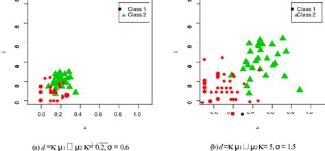 More Realistic Gaussian Noise Based Privileged Information X This Download Scientific