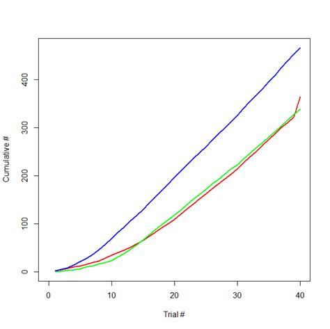 data visualization plotting averages when there are missing values