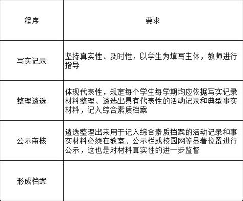 成都市中学生综合素质评价写实记录系统入口 成都本地宝