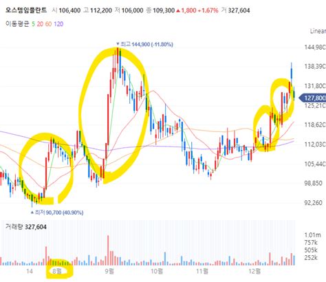 강성부 펀드 Db하이텍 705 지분 취득 이유 시간외 상한가