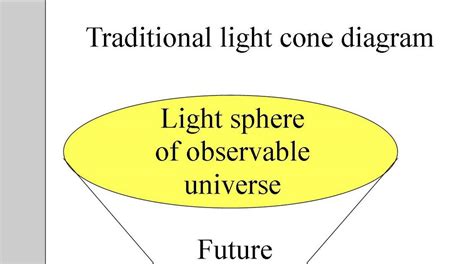 Theoretical Physics Previously Quantum Art And Poetry The Reality Of