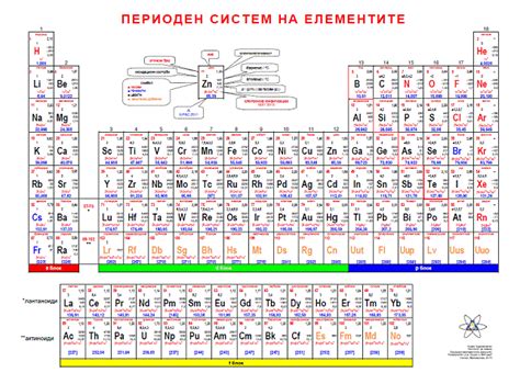 Институт за хемија ПМФ