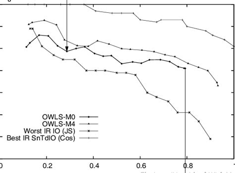 r p performance of owls mx variants download scientific diagram