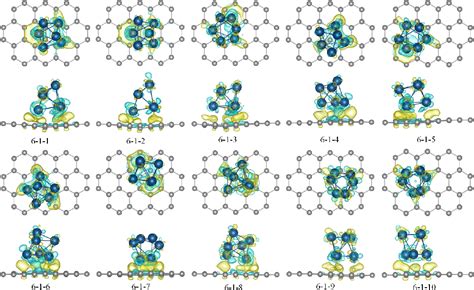 Figure 1 From Rational Design Of Molybdenum Transition Metal Subnanoclusters Catalysts With
