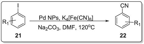 Plant‐mediated Palladium Nanoparticles Catalyzed Cyanation Of Aryl