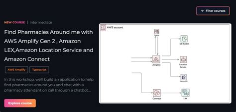 Learn How To Create Location Aware Services Using Amazon Location Service Youll Also Learn How