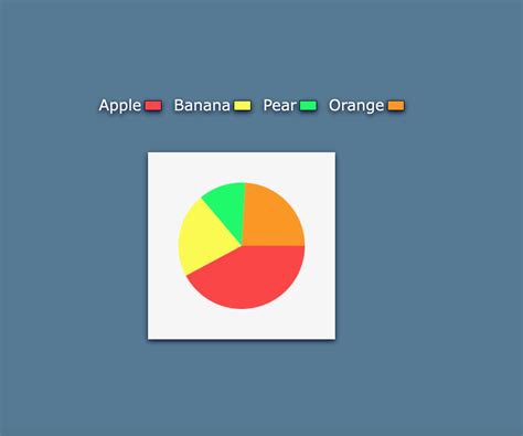 GitHub Coding4life92 Pie Chart Canvas Pie Chart Created Using HTML