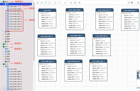 看完这一篇ShardingSphere jdbc 实战再也不怕了 勇哥编程游记 博客园 看完这一篇ShardingSphere jdbc 实战再也不怕了 勇哥编程游记 博客园